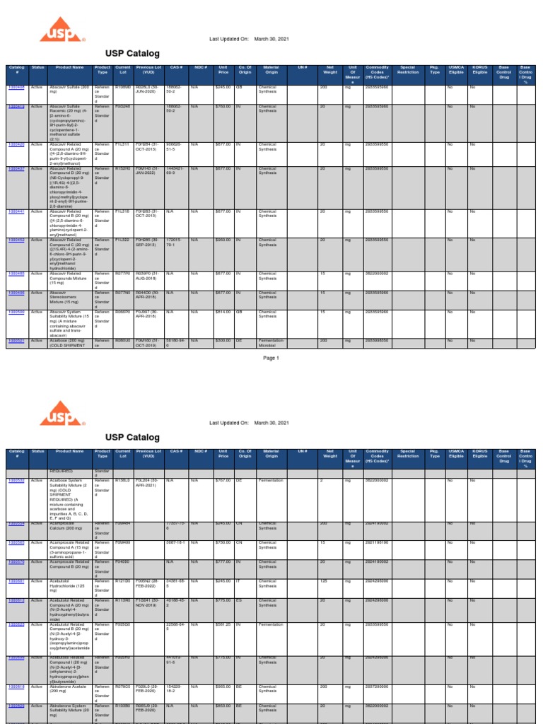 Catalog Reference Standard Usp | Download Free PDF | Chemical ...