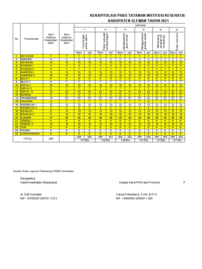 FORM Data PHBS Kesehatan 2021 | PDF