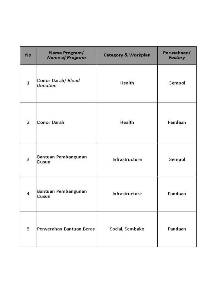 Laporan Evaluasi Program Csr 2021 Pdf