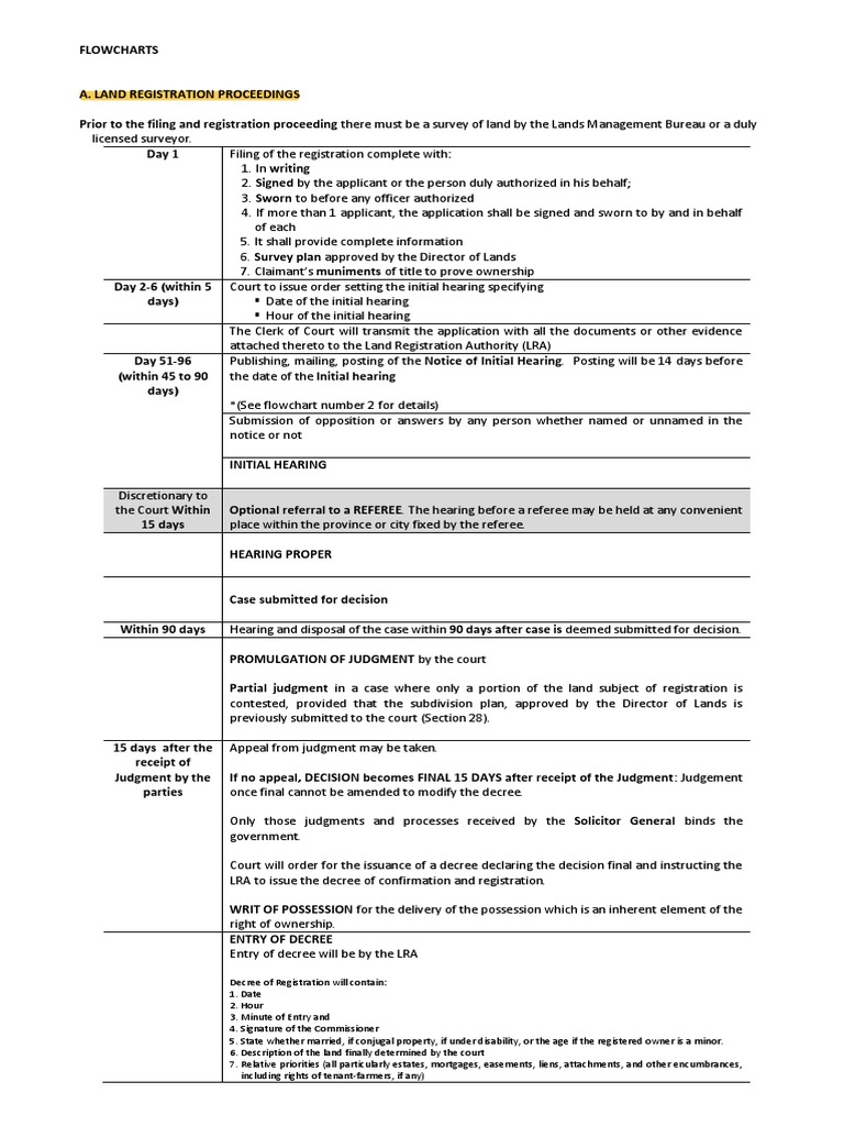 FLOWCHARTS Land Registration | PDF | Judgment (Law) | Title (Property)