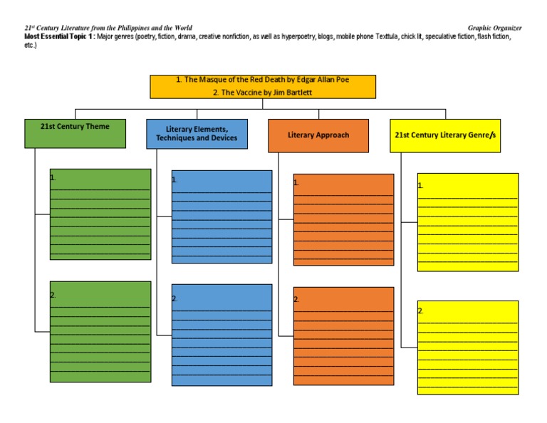 Part 6.3. Graphic Organizer MET 1 | PDF | Creative Works | The Arts