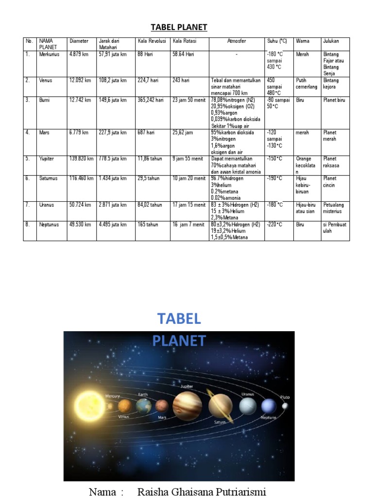 Tabel Planet | PDF