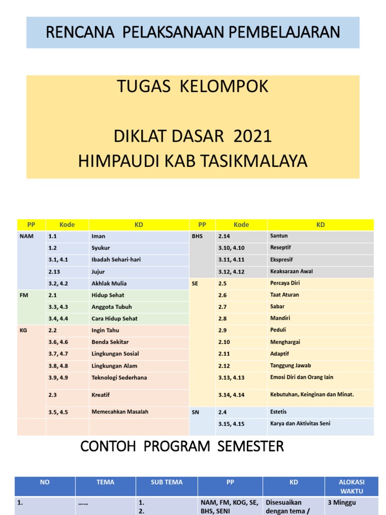 Format Tugas Kelompok RPP | PDF