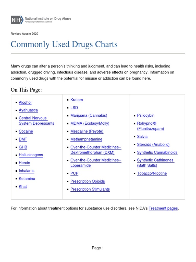 Commonly Used Drugs Charts: On This Page | PDF | Cannabis (Drug) | Mdma