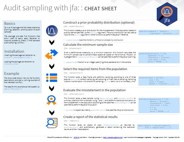 Audit Sampling With Jfa::: Cheat Sheet | PDF | Sampling (Statistics ...