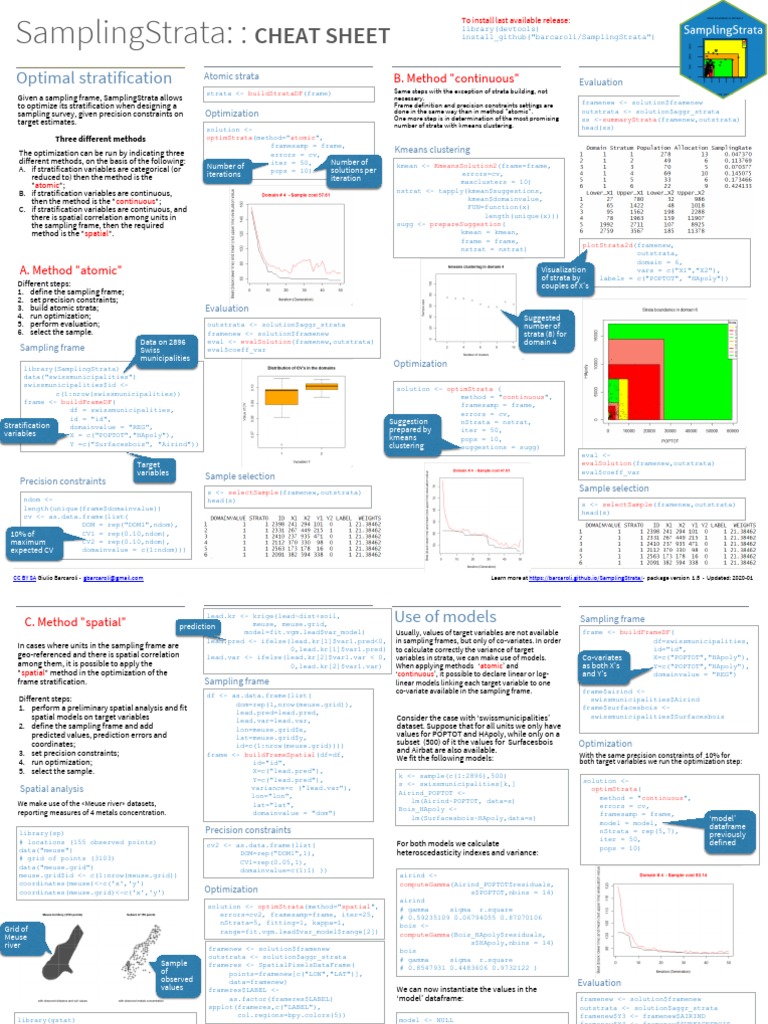 Cheat Sheet: Optimal Stratification | PDF | Chemistry | Scientific Method