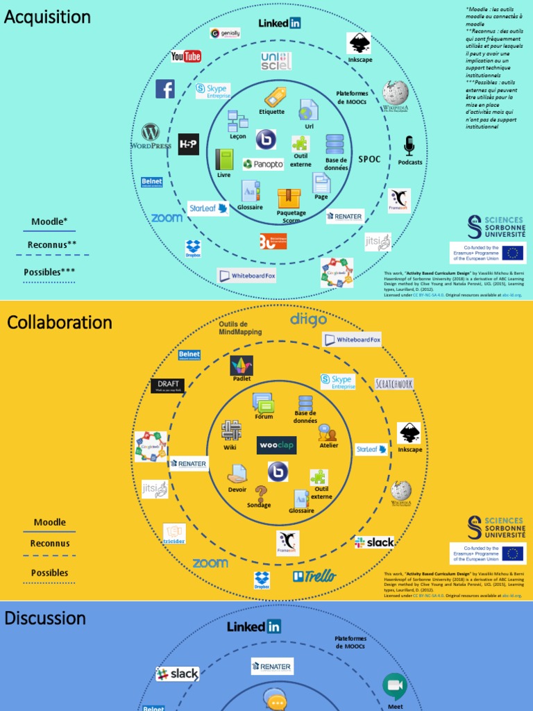 Roue Abc LD Diana Laurillard | PDF