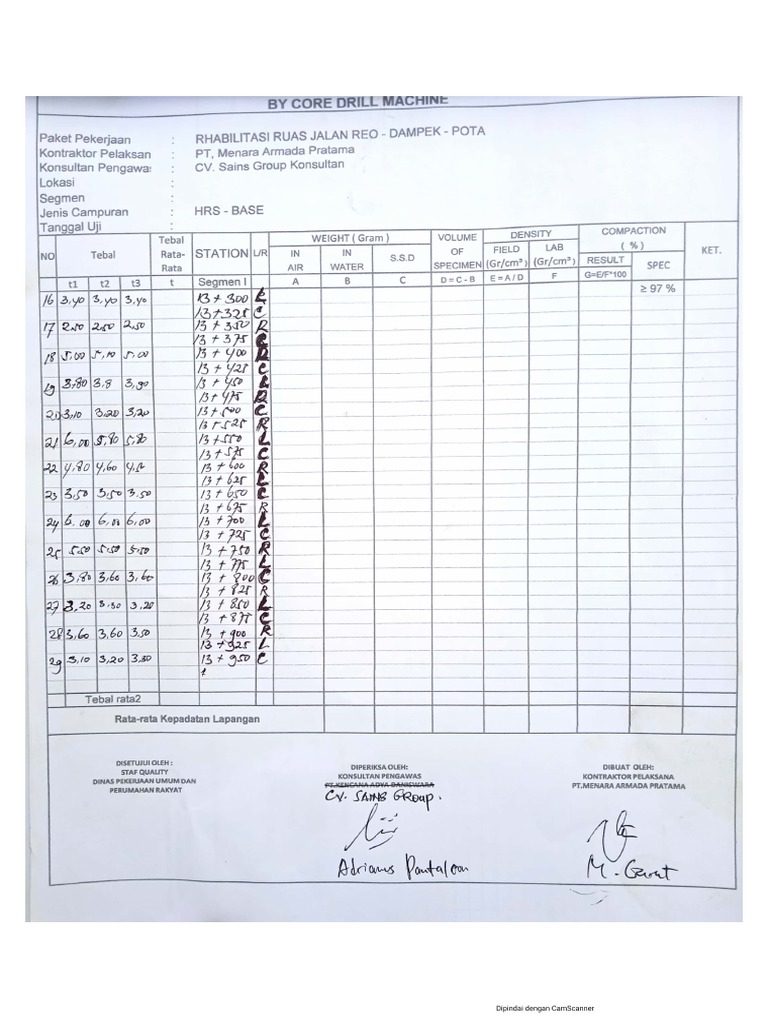 Hasil Core HRS-Base | PDF