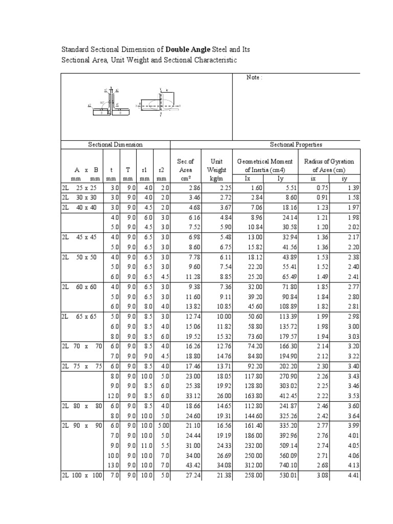 Sectional Area, Unit Weight and Sectional Characteristic Standard ...