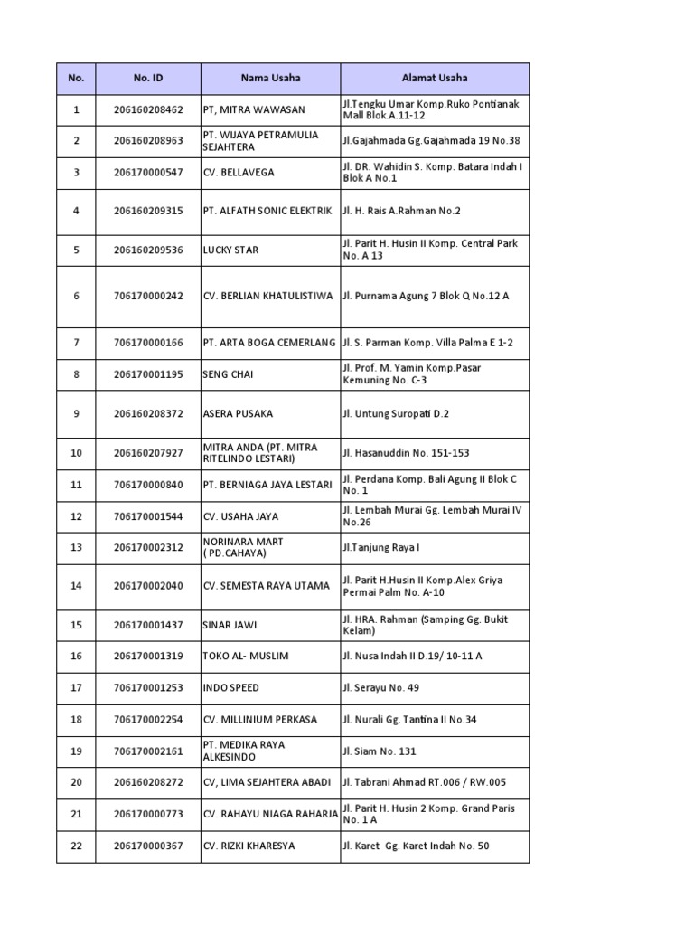 Data Surat Izin Usaha Perdagangan Kota Pontianak Tahun 2017 | PDF