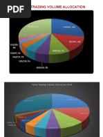 ISO 4217 Currency Code List | PDF | Numismatics | International Trade