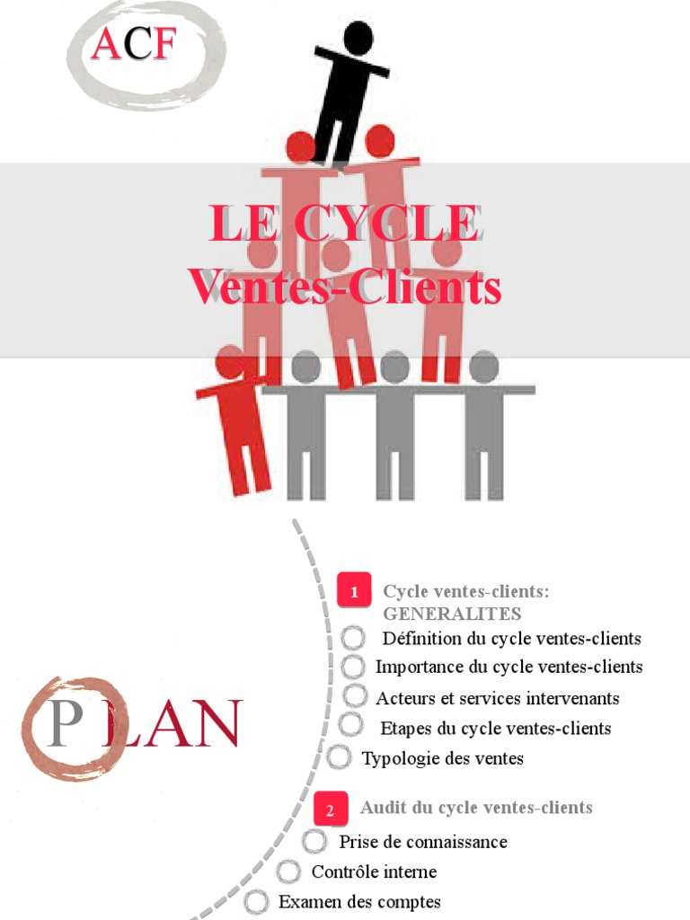 Cycle Vente Client | PDF | Facture | Sodles