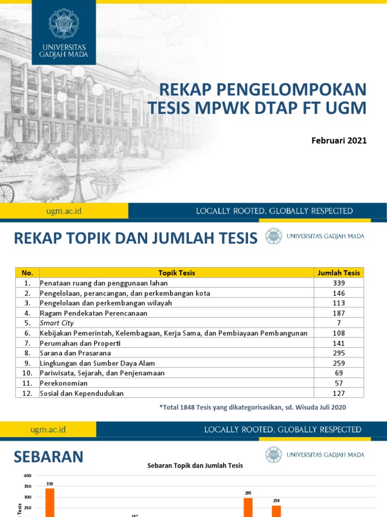 1 Pengelompokan Tesis MPWK | PDF