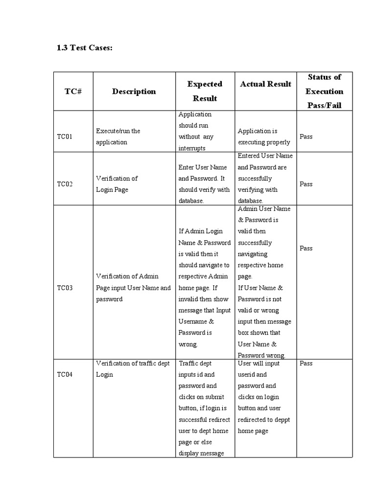 Test Cases | PDF | Password | User (Computing)