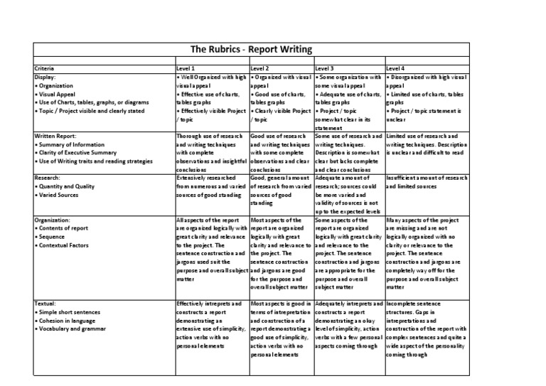 The Rubrics - Report Writing | PDF | Sentence (Linguistics) | Communication