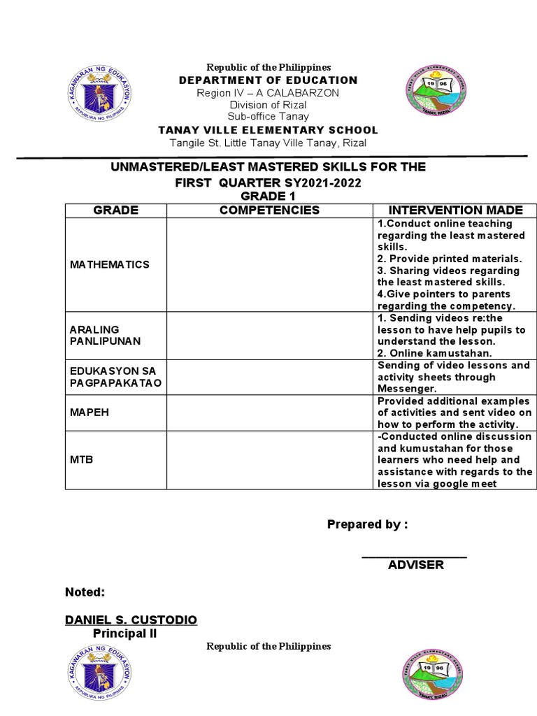 Unmastered/Least Mastered Skills For The FIRST QUARTER SY2021-2022 ...