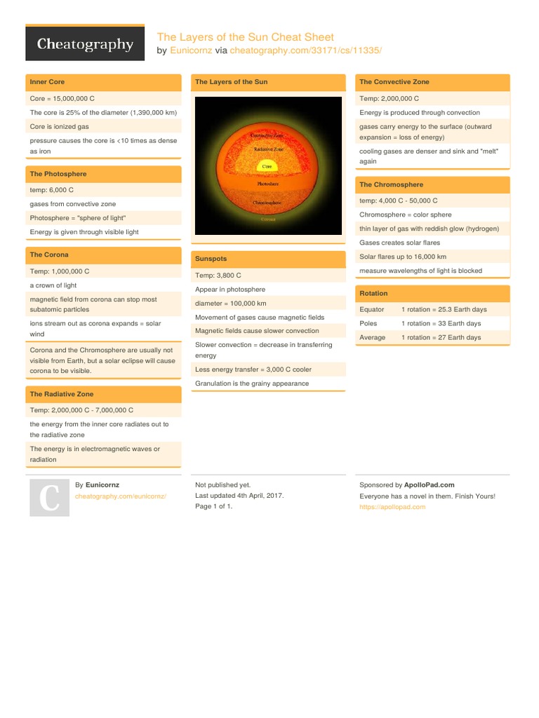 The Layers of The Sun Cheat Sheet: by Via | PDF | Sun | Convection
