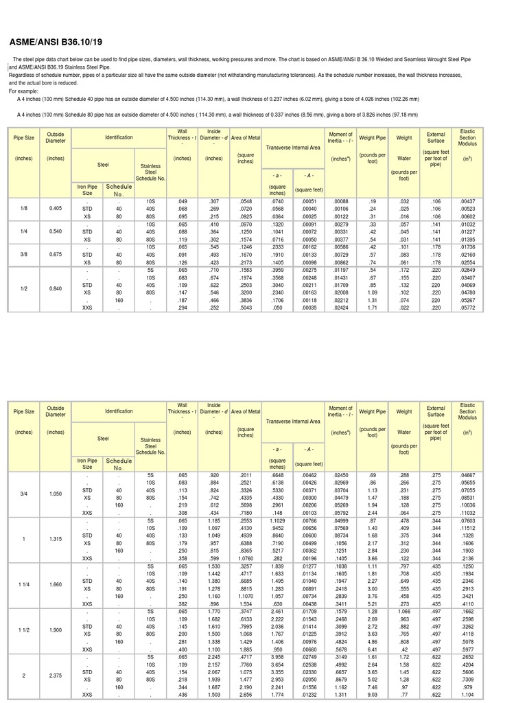 Ansi b36.10 Pipe Size | Pipe (Fluid Conveyance) | Building Materials