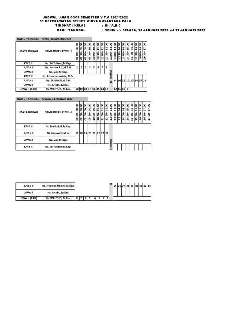 Jadwal Osce TKT 3 Acc-1 | PDF