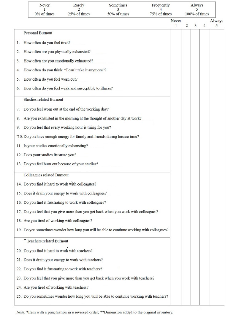 Copenhagen Burnout Inventory | PDF