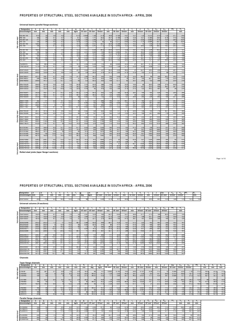 Properties of Steel Sections | PDF | Ingénierie des structures ...