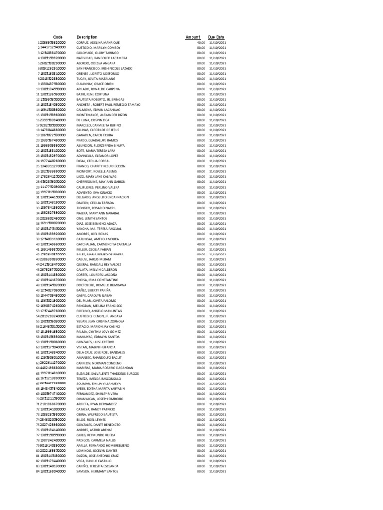 Code Description Amount Due Date | PDF