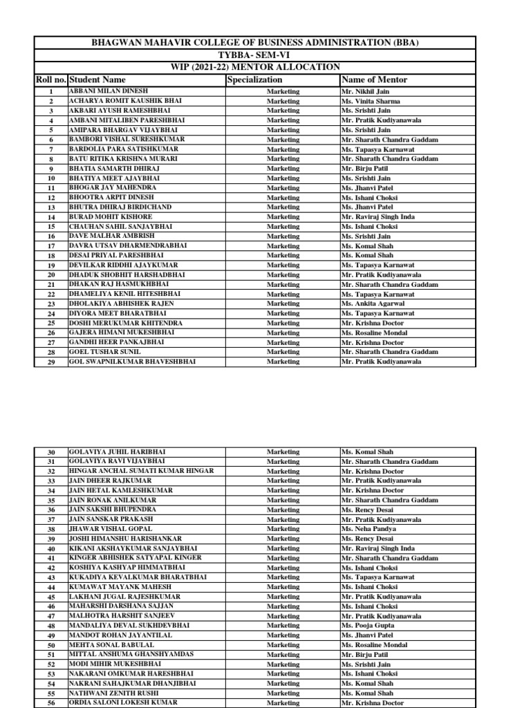 Mentor Allocation Marketing-Tybba Sem 6 Wip | PDF