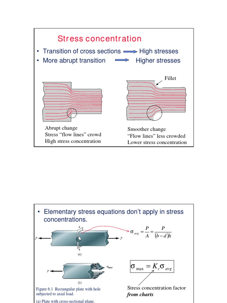 Stress Concentration Factors | PDF | Fracture Mechanics | Fracture