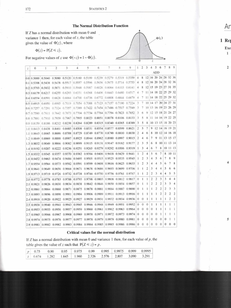 Table of Normal Distribution | PDF | Normal Distribution | Measure Theory