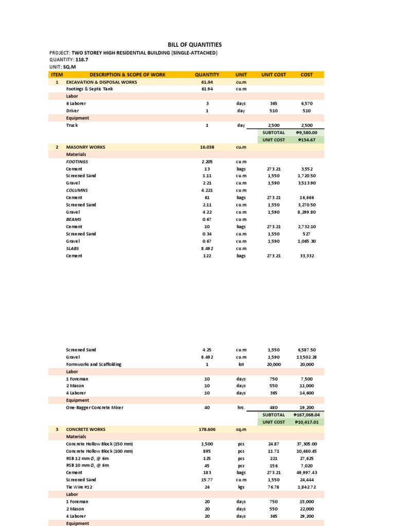 Bill of Quantities: Project: Two Storey High Residential Building (Single-Attached) QUANTITY ...