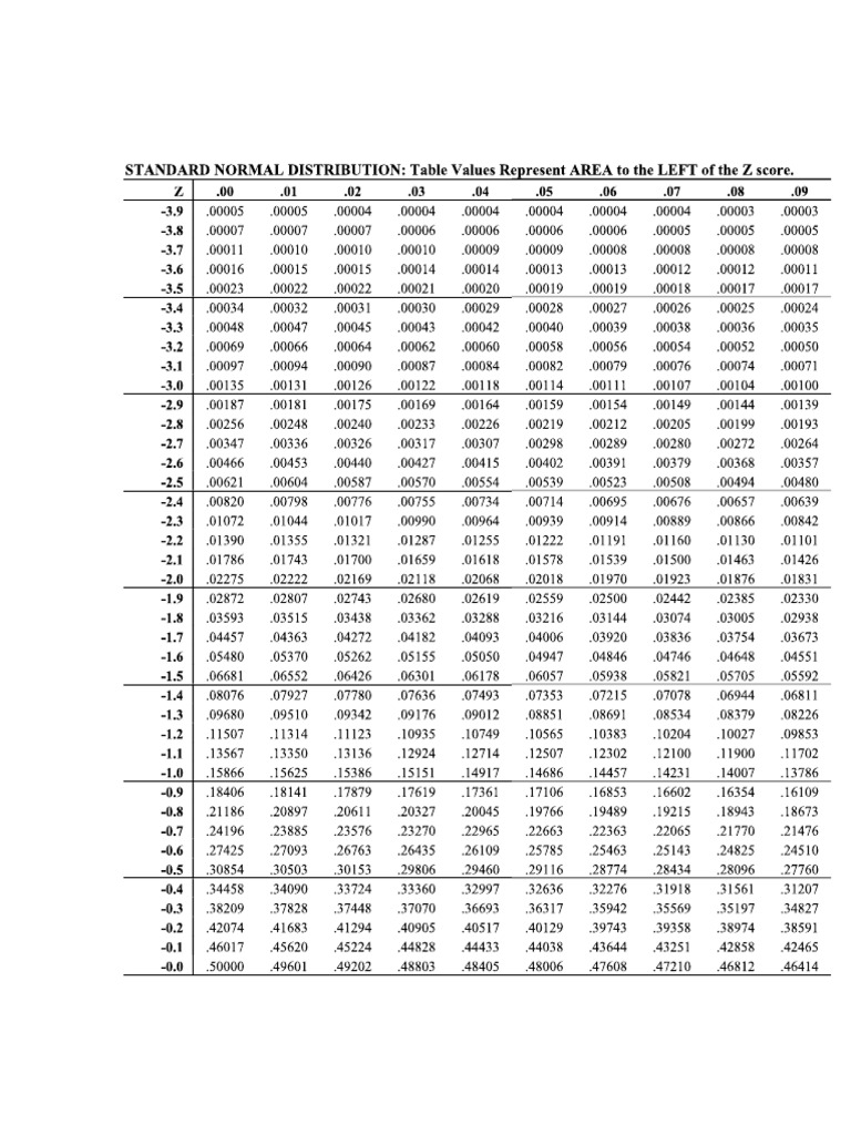 Standard Distribution Table | PDF