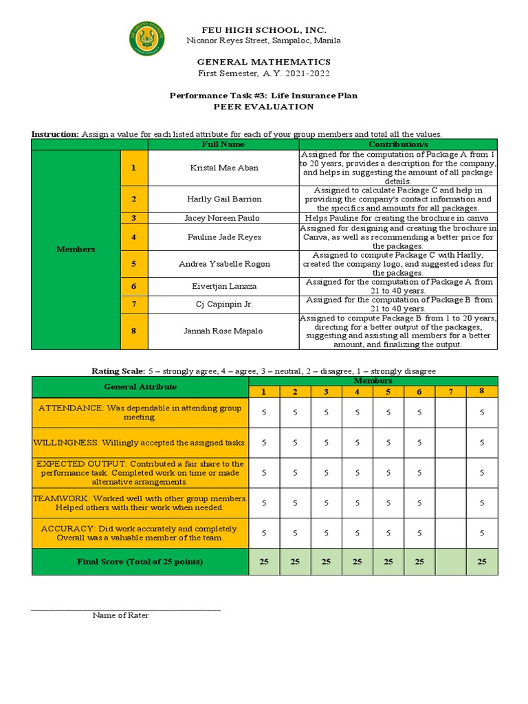 PETA 3 Peer Evaluation Form Individual | PDF | Cognition