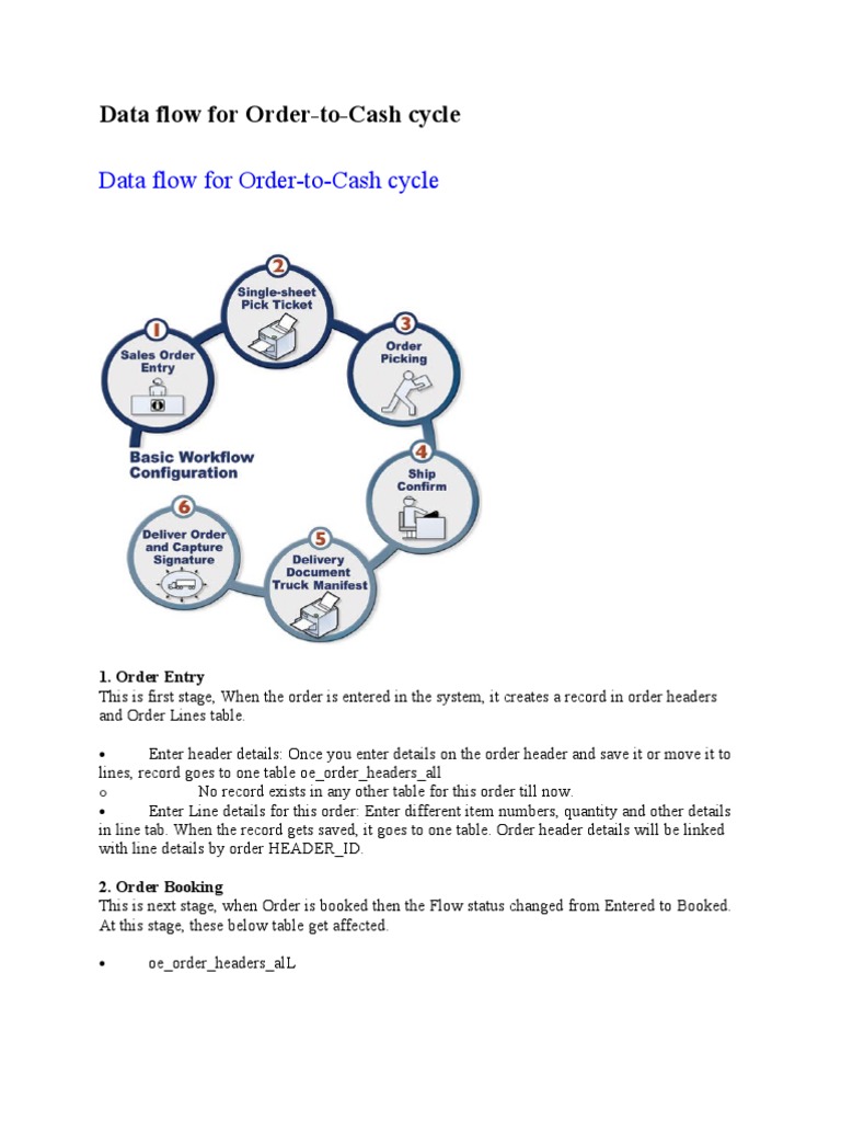 Order To Cash Cycle | PDF