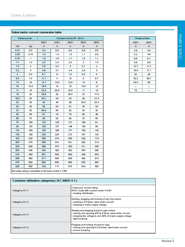 Motor Conversion Chart