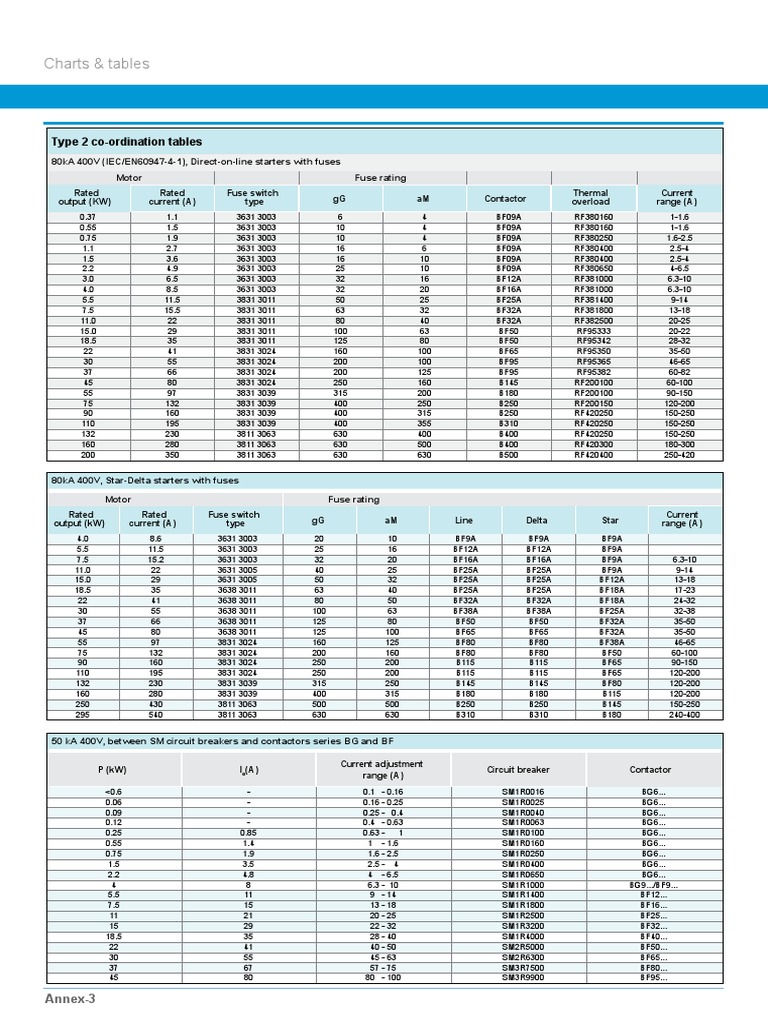 Charts & Tables: Type 2 Co-Ordination Tables | PDF | Manufactured Goods ...