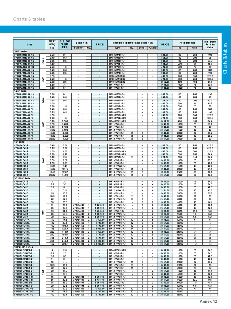 Charts & tables specifications | PDF | Resistor | Electrical Engineering