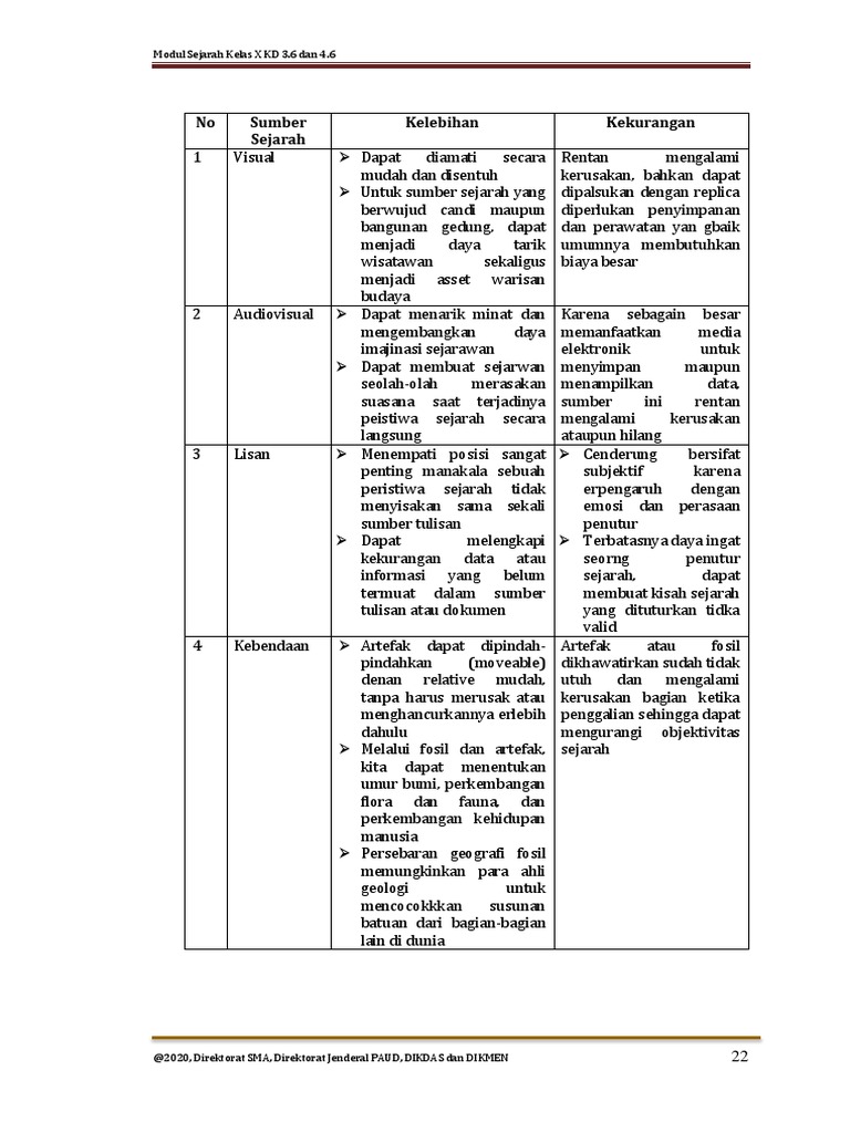 6 - Kelebihan Dan Kekurangan Sumber-Sumber Sejarah | PDF 6 - Kelebihan Dan Kekurangan Sumber-Sumber Sejarah | PDF