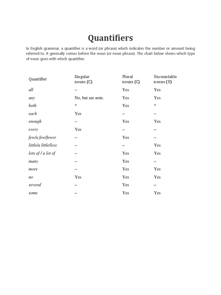 Quantifiers | PDF | Noun | Grammatical Number
