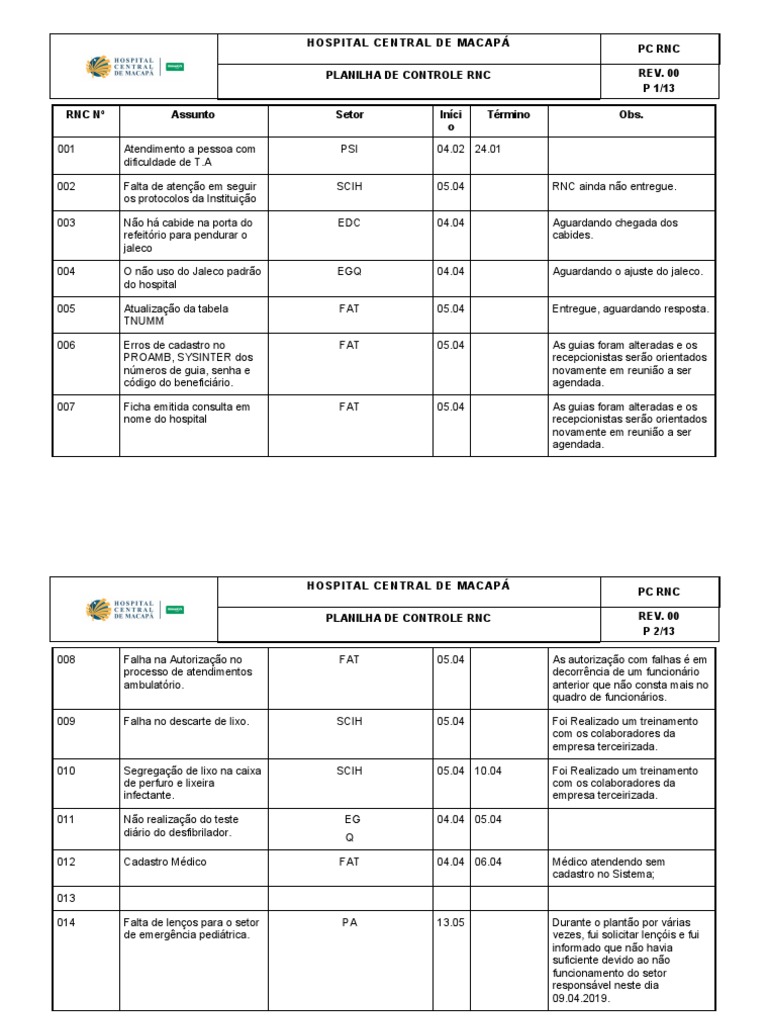 Planilha de Controle RNC 2019 Rev 00 | PDF | Ciências da Saúde ...