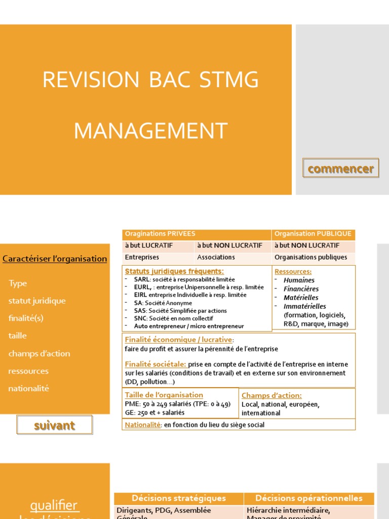 Revision Bac STMG Mana-4 | PDF | Gestion stratégique | Économie