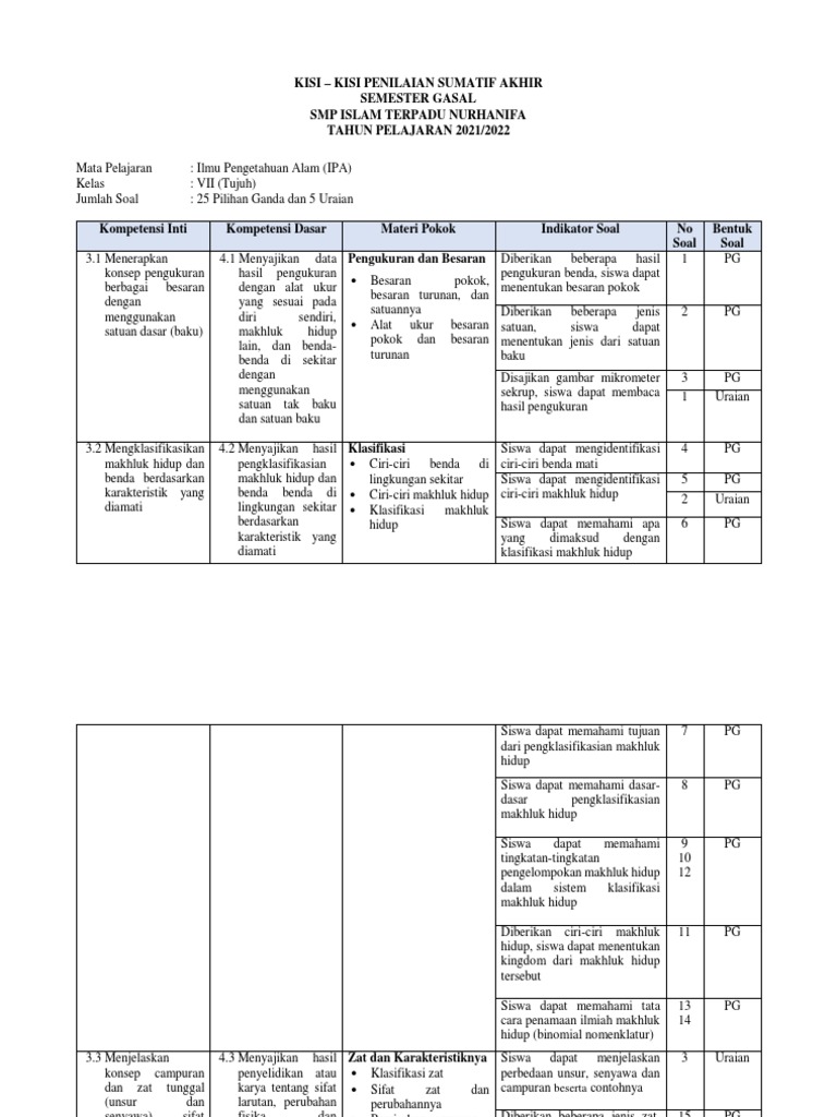 Kisi-Kisi Pas Ipa Kls 7 | PDF