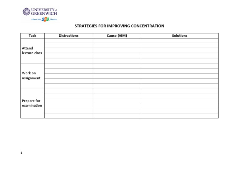 Strategies For Improving Concentration: Task Distractions Cause (AIM ...