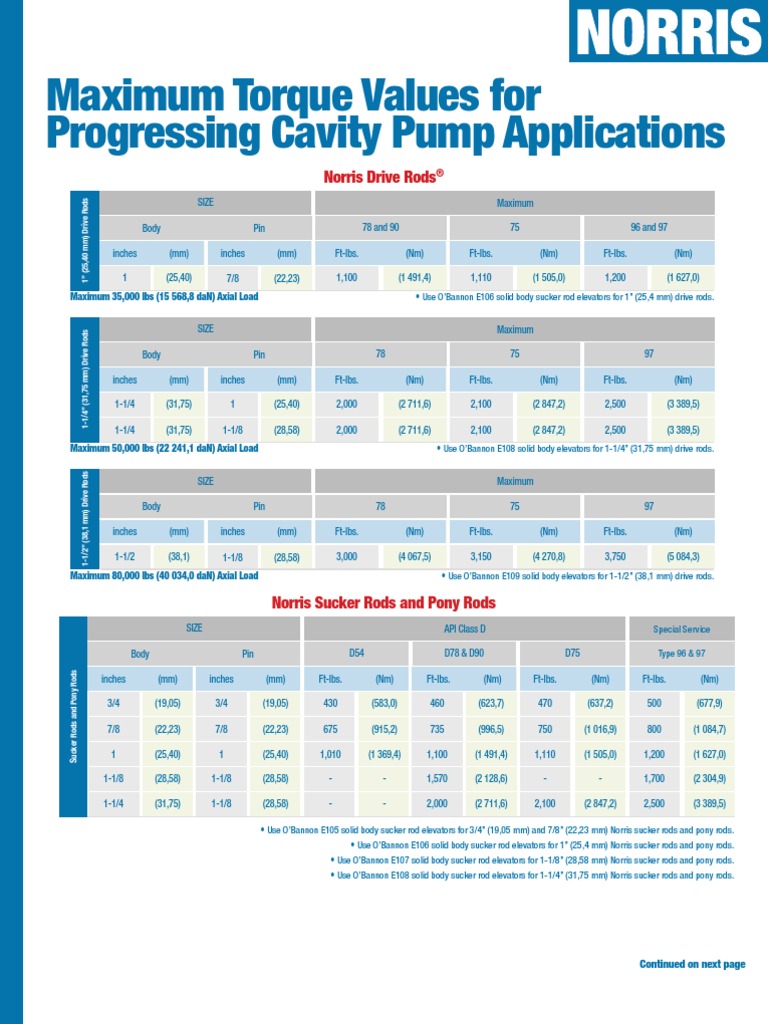 Norris Maximum Torque Values For PCP Applications | PDF | Machines ...