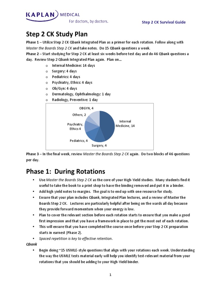 Step 2 CK Study Plan: Master The Boards Step 2 CK and Take Notes. Do 15 ...