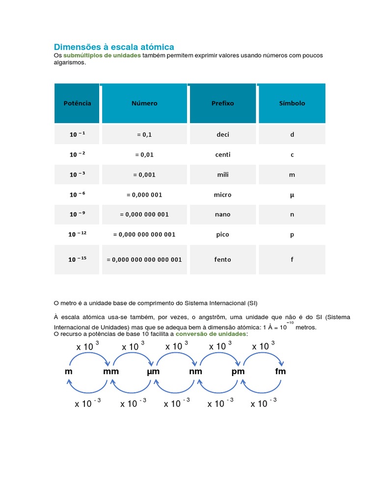 Dimensões e Unidades à Escala Atómica | PDF