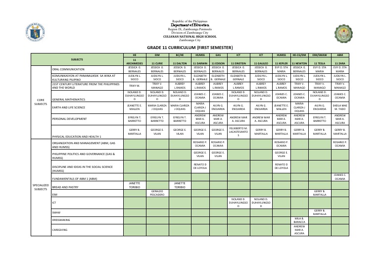 Class Program Grade 11 Curriculum | PDF | Science