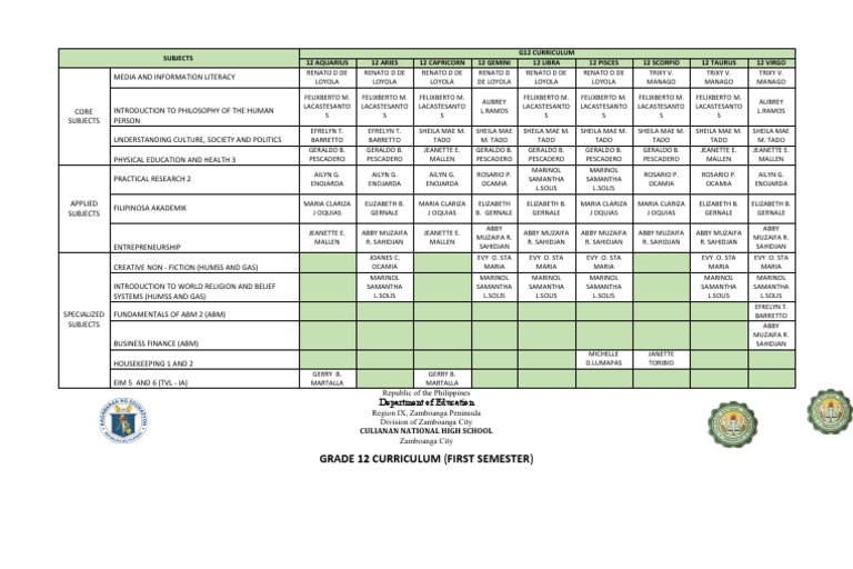 Class Program Grade 12 Curriculum | PDF | Superstitions | Divination