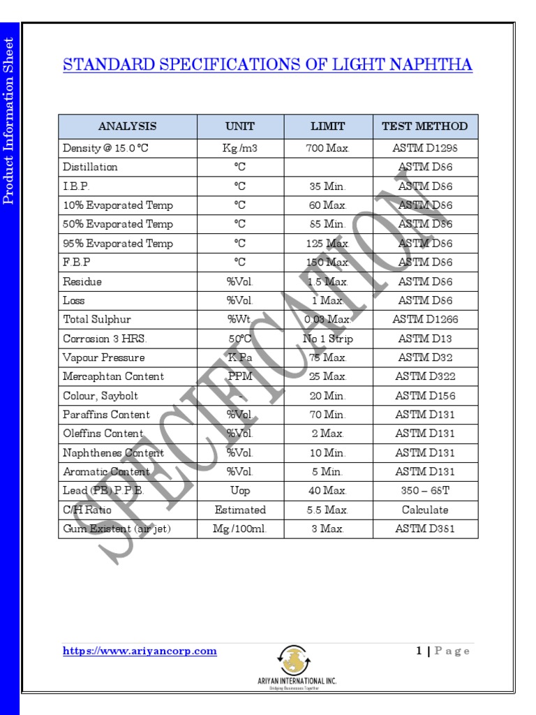 Standard Specifications of Light Naphtha: Analysis Unit Limit Test ...