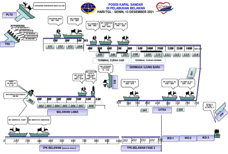 Sandar Kapal - Perumperindo.co.id