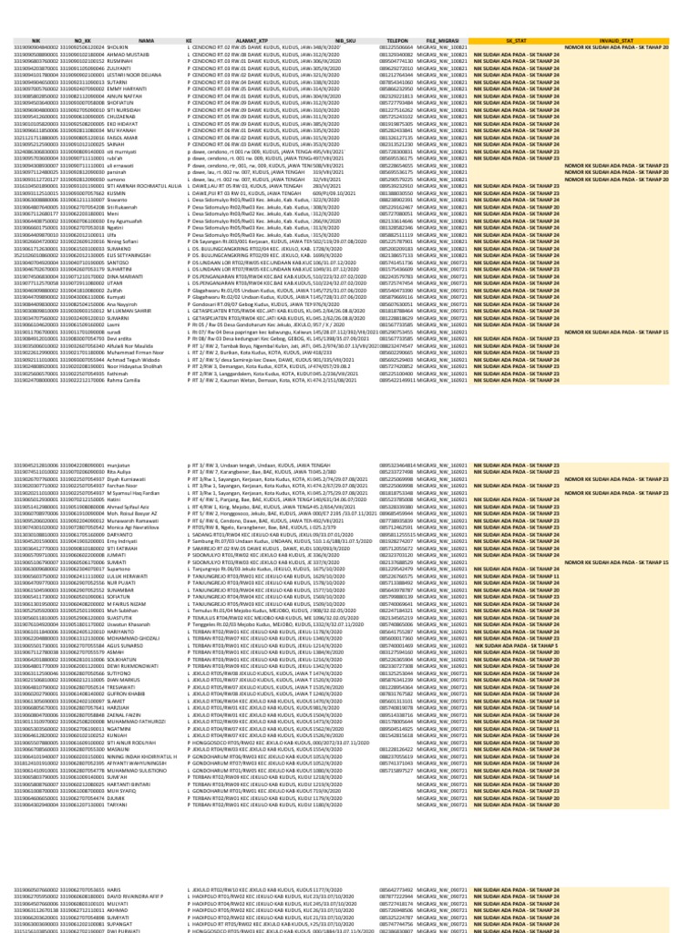 List Penerima BPUM KUDUS - NW - 2021 | PDF